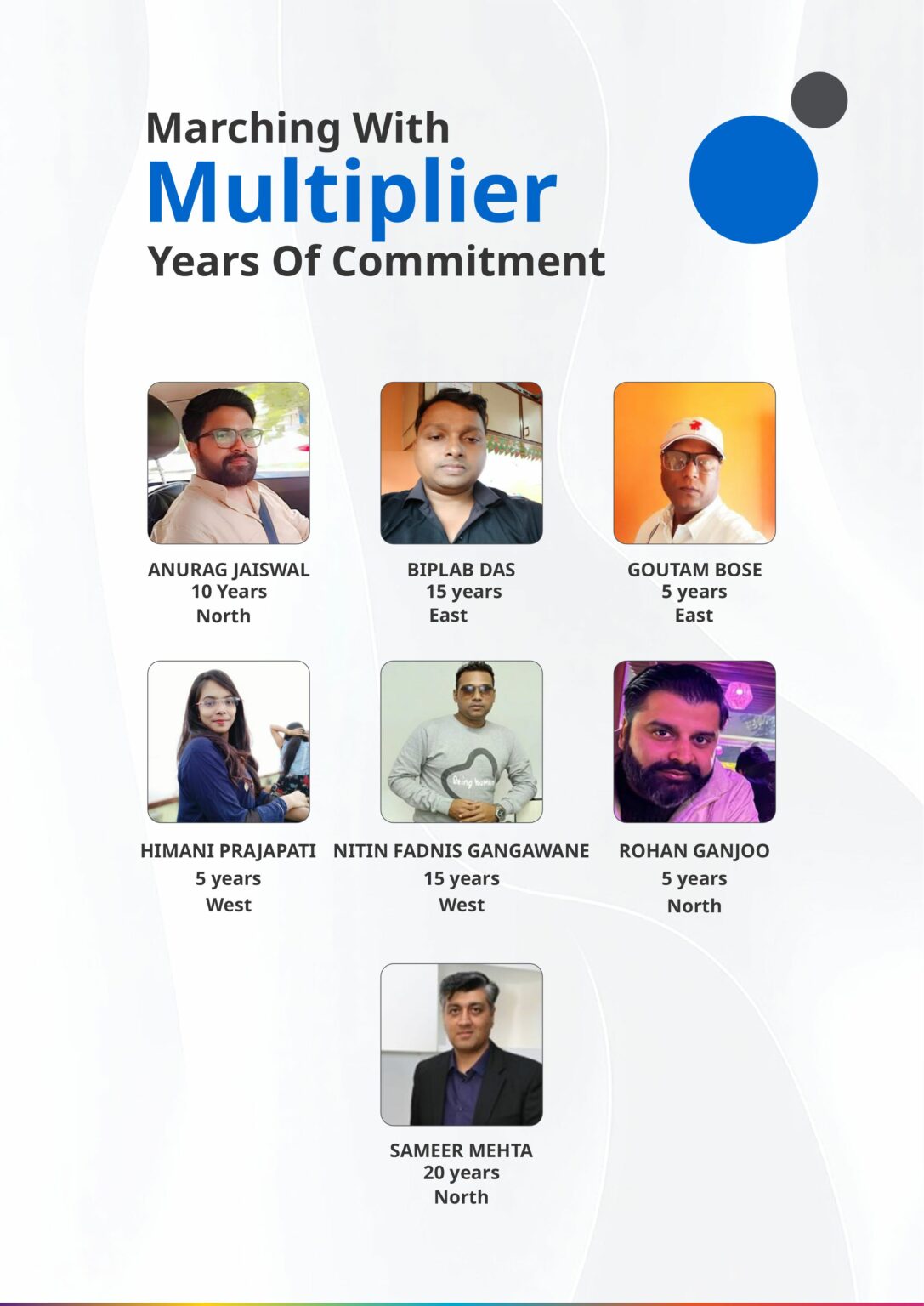 Marching with Multiplier - Years of commitment - Multiplier